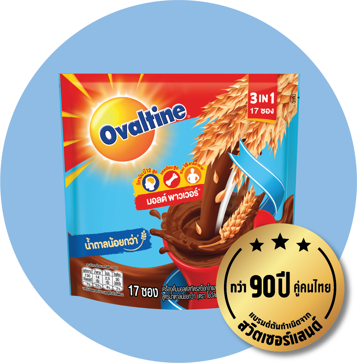 Ovaltine | เติมพลังบวกเติมความสดใสกับ โอวัลติน มอลต์พาวเวอร์